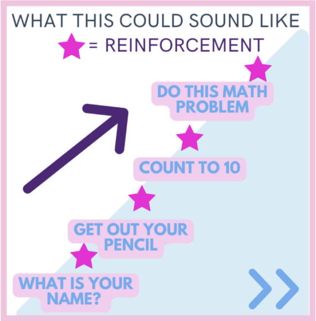 20 Positive Behavior Intervention Strategies for Teachers - Full SPED Ahead